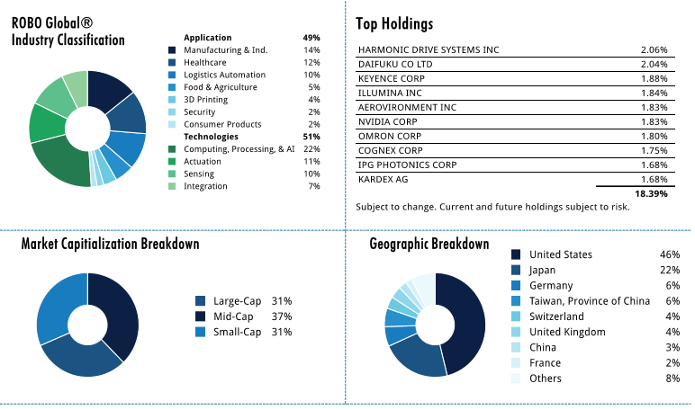 [ETF 2] #게이밍 #로보틱스 #금융 : 네이버 블로그
