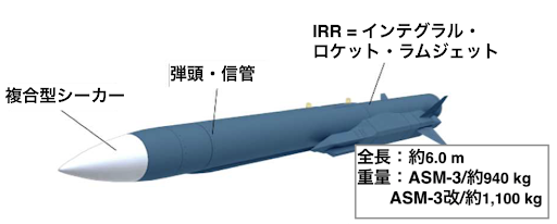 일본 초음속 대함미사일 ASM-3(改) Vs 한국형 초음속 대함미사일 : 네이버 블로그