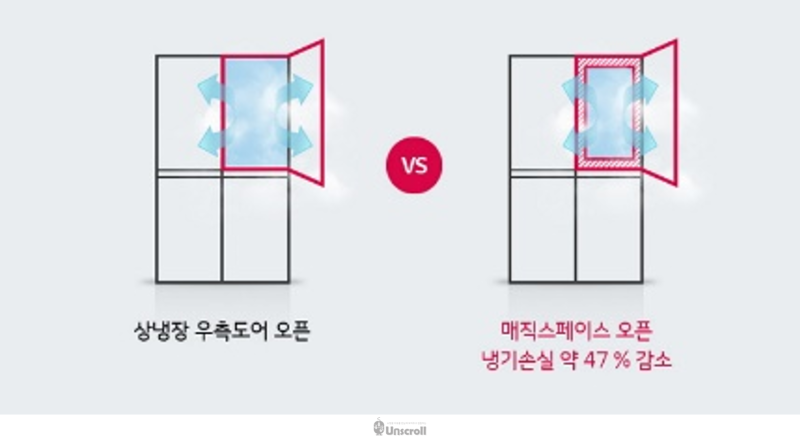 LG전자 디오스 S831S30 [리뷰 요약 리포트] : 네이버 블로그