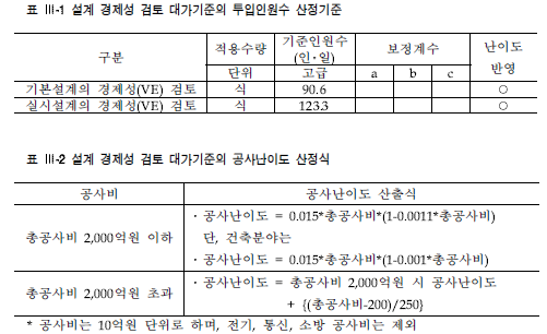 설계안전성검토dfs에 대하여 네이버 블로그