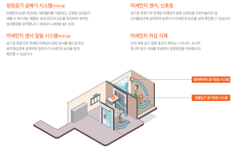 검단 우미린 에코뷰 분양가 및 청약률 종합 정보 네이버 블로그