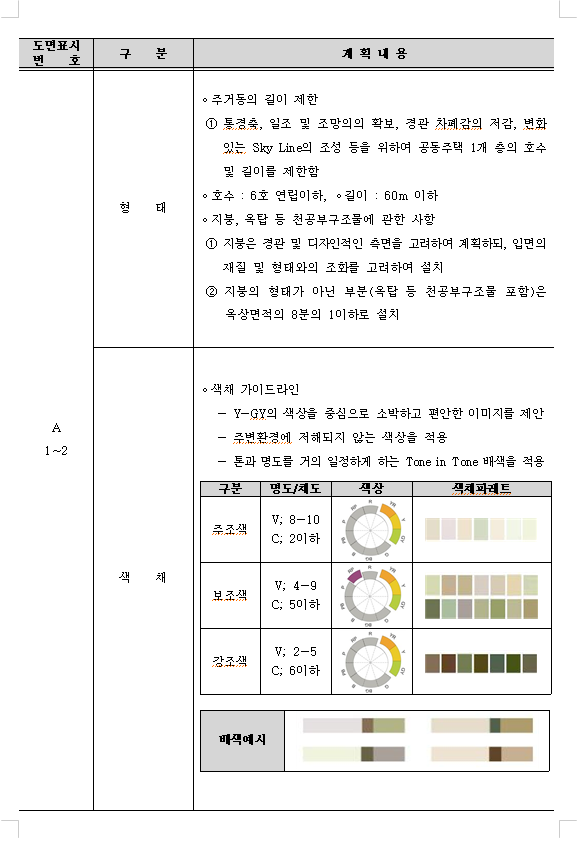 아산시 도시관리계획아산 배방 공수지구 지구단위계획 결정변경 및 지형도면 고시 네이버 블로그