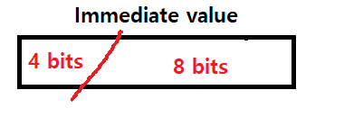 Micro Computer [13] ARM Assembly Language Programming 3 with Raspberrypi : 네이버 블로그