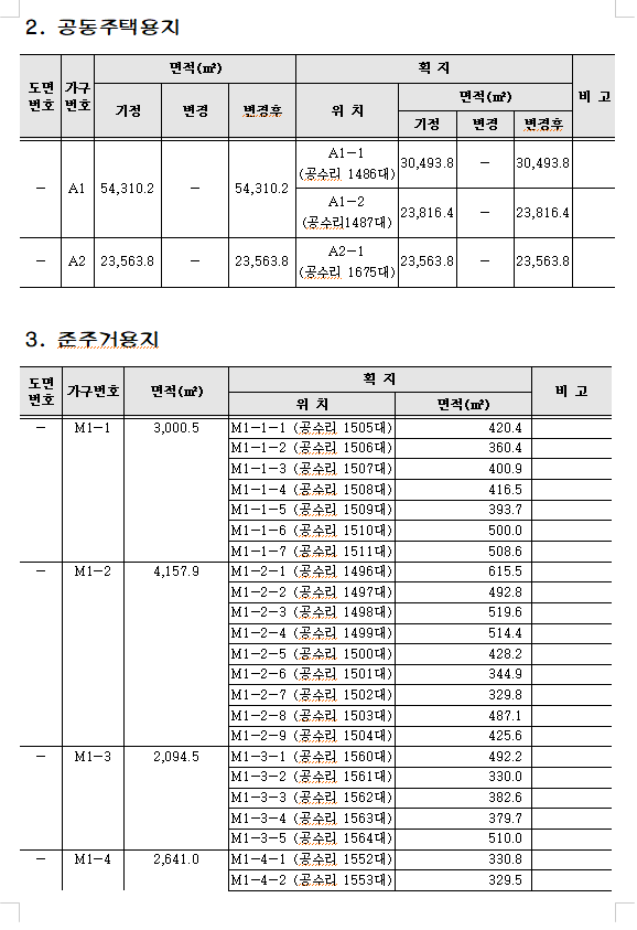 아산시 도시관리계획아산 배방 공수지구 지구단위계획 결정변경 및 지형도면 고시 네이버 블로그