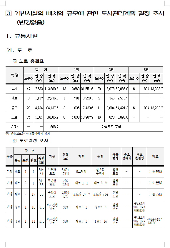 아산시 도시관리계획아산 배방 공수지구 지구단위계획 결정변경 및 지형도면 고시 네이버 블로그