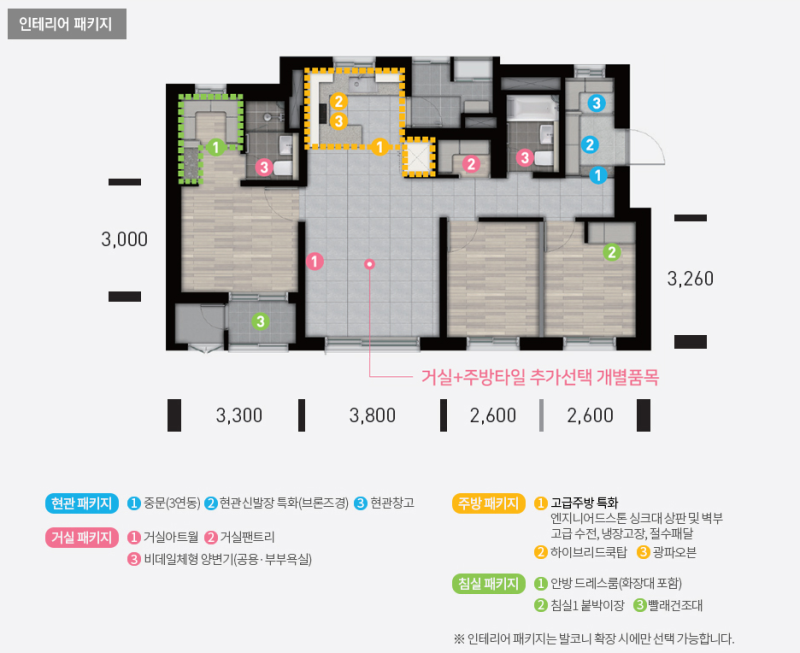 검단 우미린 에코뷰 분양가 및 청약률 종합 정보 네이버 블로그