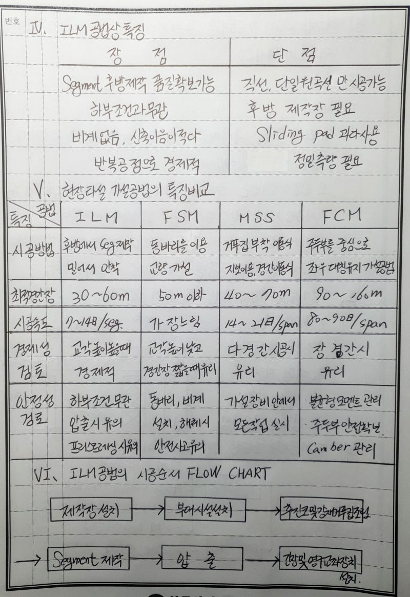 [서술] 콘크리트 교량의 가설공법 중 ILM(Incremental Launching Method)공법 특징과 작업 시 사고방지 ...