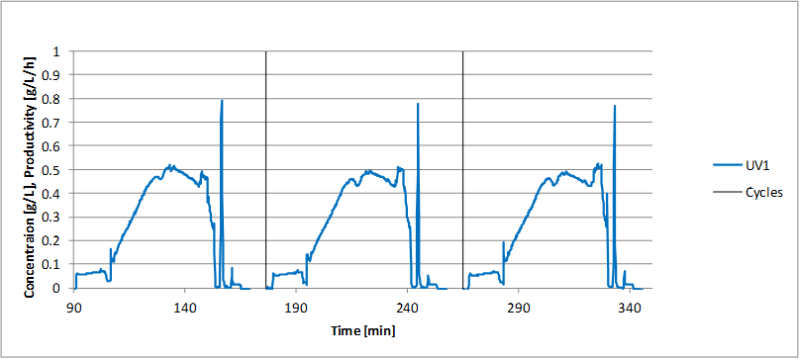 경쟁력 있는 표적항암제를 위한 필수 사항 : 네이버 블로그