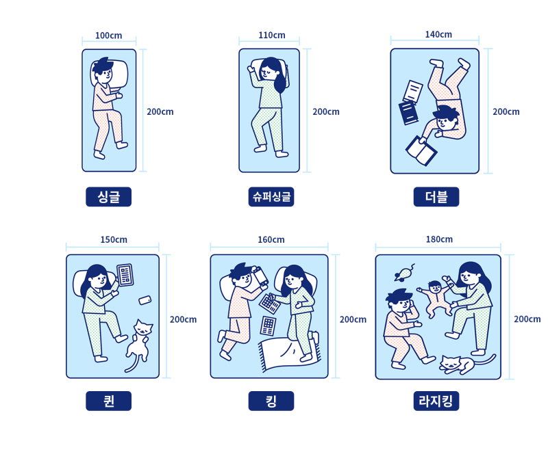 브랜드별 침대사이즈 비교 And 매트리스 사이즈 추천싱글 슈퍼싱글 더블 퀸 킹 라지킹 네이버 블로그