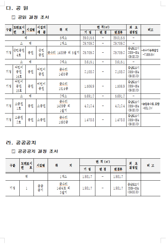 아산시 도시관리계획아산 배방 공수지구 지구단위계획 결정변경 및 지형도면 고시 네이버 블로그