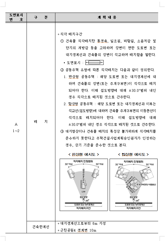 아산시 도시관리계획아산 배방 공수지구 지구단위계획 결정변경 및 지형도면 고시 네이버 블로그