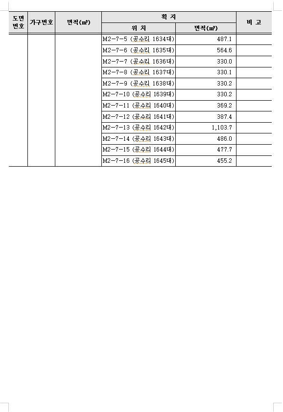 아산시 도시관리계획아산 배방 공수지구 지구단위계획 결정변경 및 지형도면 고시 네이버 블로그