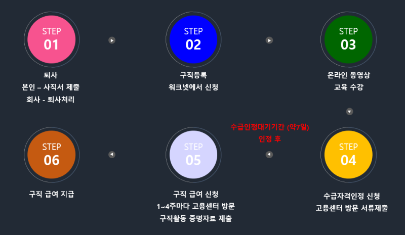 회사 사업장 이전으로 인한 퇴사 실업급여 네이버 블로그