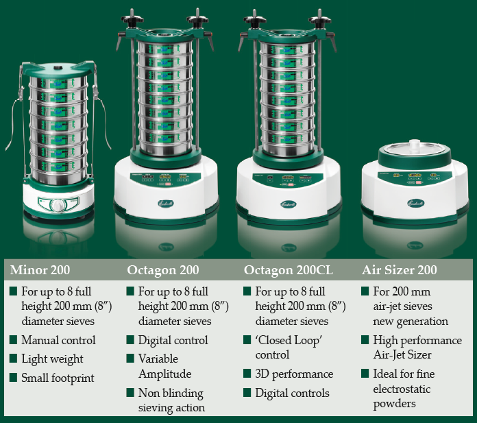 sieving machines(시브 쉐이커) - Octagon : 네이버 블로그