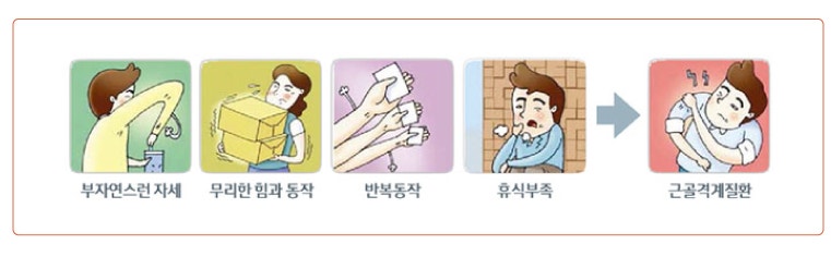 근골격계유해요인조사란 조사방법 네이버 블로그
