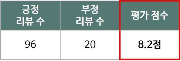 LG전자 디오스 S831S30 [리뷰 요약 리포트] : 네이버 블로그