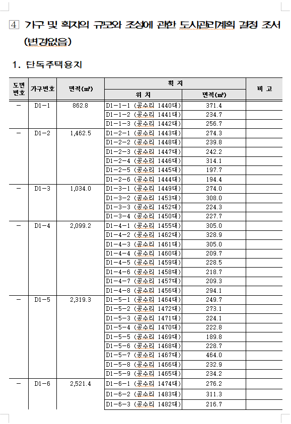 아산시 도시관리계획아산 배방 공수지구 지구단위계획 결정변경 및 지형도면 고시 네이버 블로그