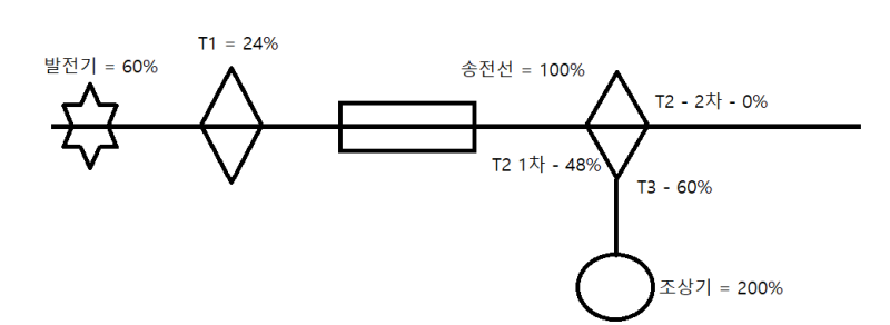 2003년 1 2 3회 전기기사 실기 과년도 어렵거나 헷갈리는 문제 쉽게 풀기 4문제 네이버 블로그