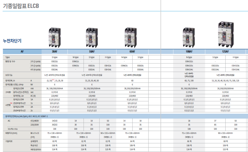 [차단기] LS ELECTRIC ELCB EBN53c, EBS53c / EBN103c, EBS103c 크기 비교 : 네이버 블로그
