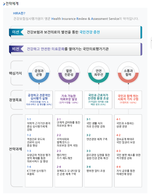 건강보험심사평가원 채용심평원 자소서 심평원 자기소개서 첨삭 건강보험심사평가원 자소서 건강보험심사평가원 자소서 샘플