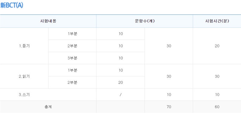 중국어자격증, 취업에 필요한 자격증 종류 HSK HSKK BCT TSC : 네이버 블로그