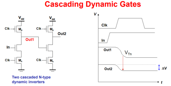 Dynamic CMOS Design : 네이버 블로그