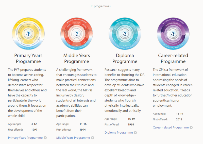 국제학교 대안학교 준비생이 반드시 알아야하는 시험과정 IB과정 : 네이버 블로그