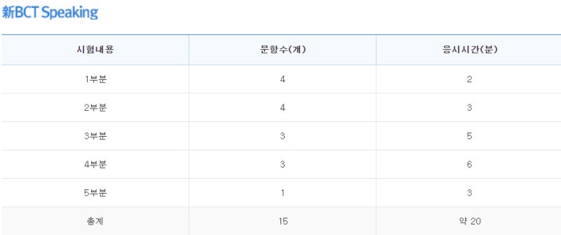 중국어자격증, 취업에 필요한 자격증 종류 HSK HSKK BCT TSC : 네이버 블로그