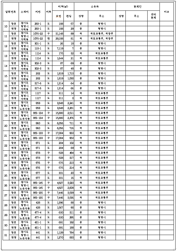 광명∼서울 고속도로 민간투자사업 도로구역결정변경 토지세목변경 및 지형도면변경 네이버 블로그