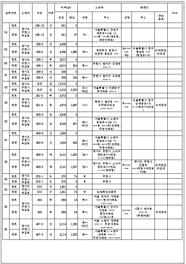 광명∼서울 고속도로 민간투자사업 도로구역결정변경 토지세목변경 및 지형도면변경 네이버 블로그