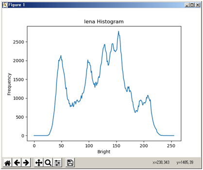 Histogram & Equalization, Stretching 개념과 구현 : 네이버 블로그