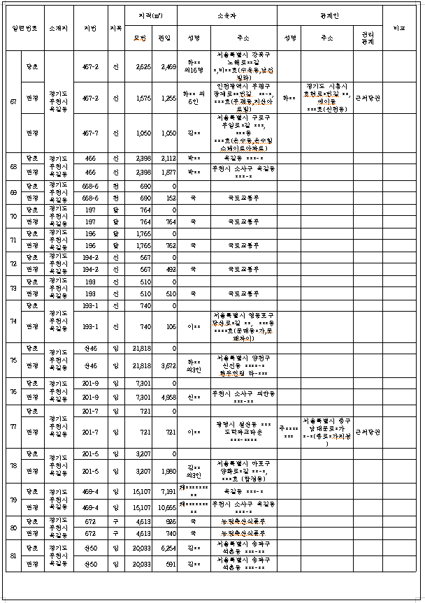 광명∼서울 고속도로 민간투자사업 도로구역결정변경 토지세목변경 및 지형도면변경 네이버 블로그