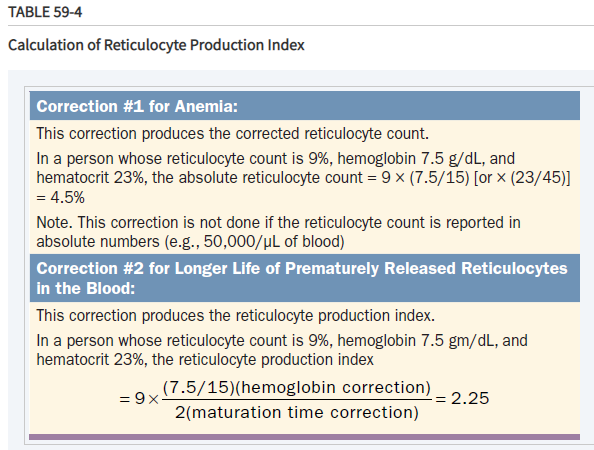 [Hematology] Initial assessment of anemia & RPI : 네이버 블로그
