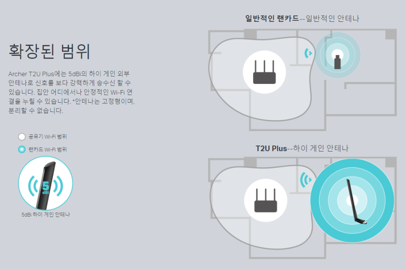티피 링크 AC600 무선 랜카드 하이 게인과 Wi-Fi 속도 테스트 후기 : 네이버 블로그