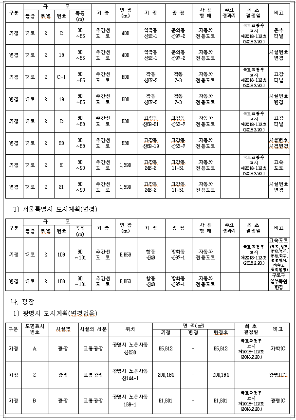 광명∼서울 고속도로 민간투자사업 도로구역결정변경 토지세목변경 및 지형도면변경 네이버 블로그