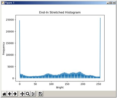 Histogram & Equalization, Stretching 개념과 구현 : 네이버 블로그