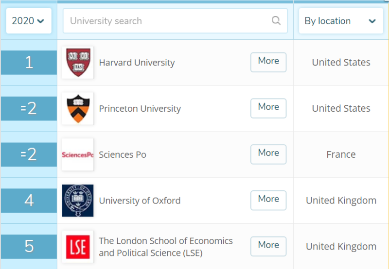 [Graduate] 대학원/석사 지원 학교 선정하기 : 네이버 블로그