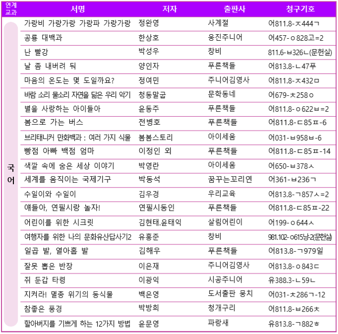 동탄 독서논술 2020 초등학교 5학년 1학기 교과서 수록 도서 And 연계도서 네이버 블로그