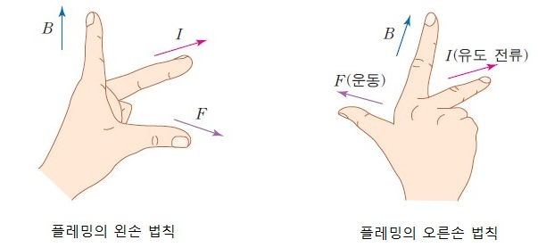 직류기 기본 이론 네이버 블로그