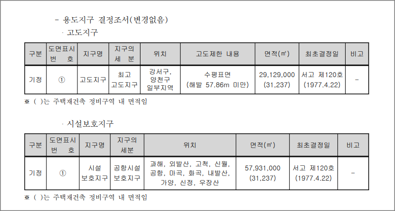 우장산숲아이파크 일반분양242세대 분양가 평면도경쟁률 네이버 블로그