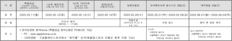 우장산숲아이파크 일반분양242세대 분양가 평면도경쟁률 네이버 블로그