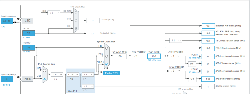 [STM32 HAL] RTOS + LwIP + MQTT Client : 네이버 블로그