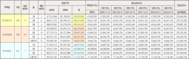 우장산숲아이파크 일반분양242세대 분양가 평면도경쟁률 네이버 블로그