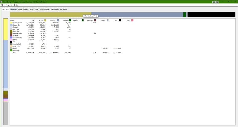 PC 메모리 정리 RAMMap 다운로드 & 사용법 : 네이버 블로그