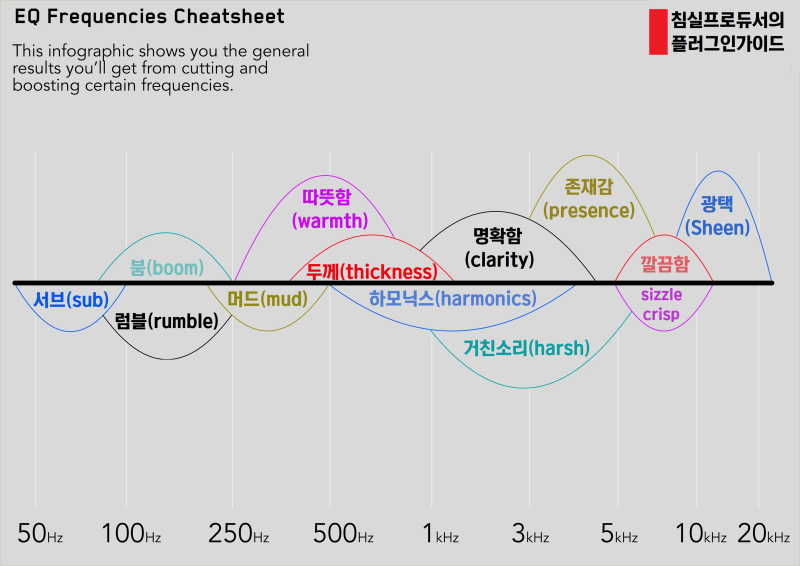 EQ를 잘 하기 위한 5가지 습관들 : 네이버 블로그
