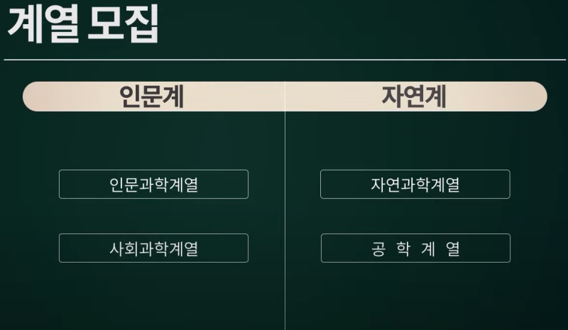 2020 성균관대 수시등급 학생부종합전형 분석합격사례 네이버 블로그