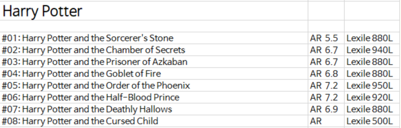 [초등 5학년] 수준별 영어 원서 - 내가 읽는 책의 Lexile 지수 확인 방법 : 네이버 블로그