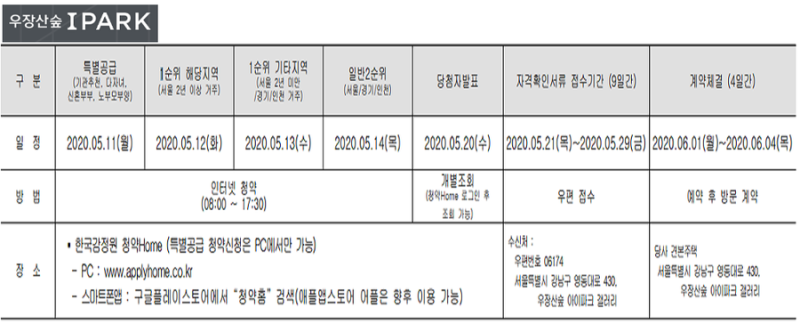 우장산숲 아이파크분양분양가분양일정 네이버 블로그