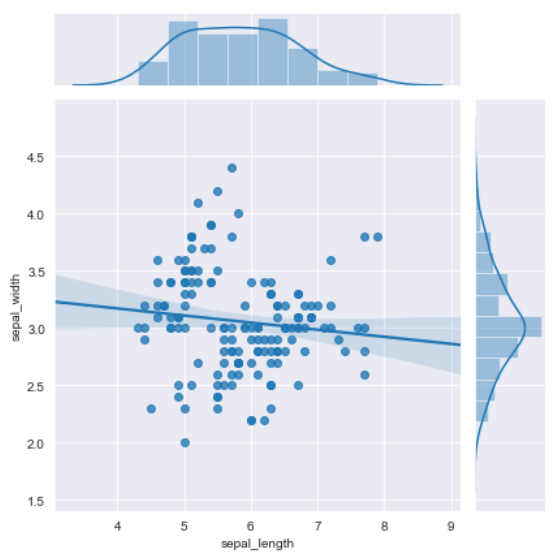 [데이터시각화] 파이썬 seaborn : 시각화 유형 : 상관관계(Correlation) - 2) 조인트 플롯(joint ...