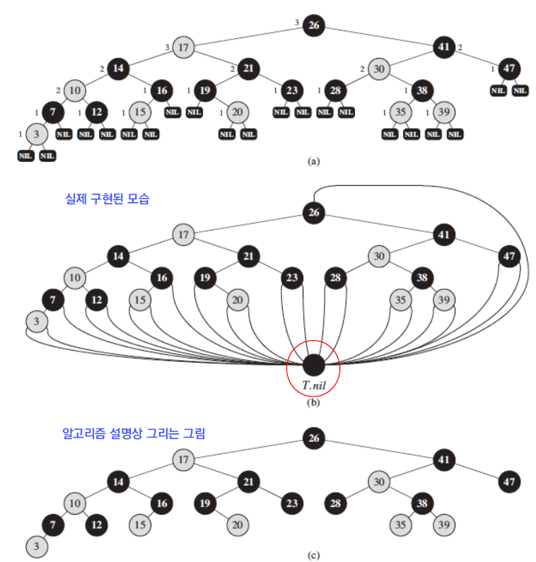 [자료구조] 레드블랙트리(Red black tree) C++ implementation 삽입연산 구현하기 : 네이버 블로그